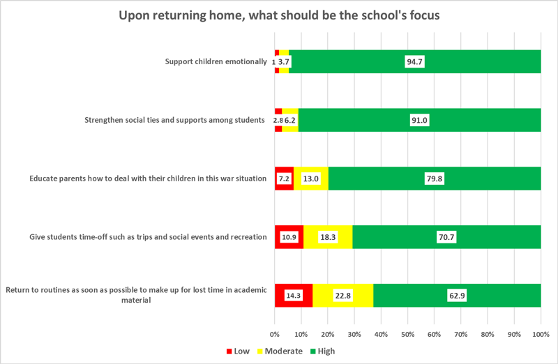 Hebrew U Case Study on Sdot Hanagev: Empowering the Voices of the Gaza ...